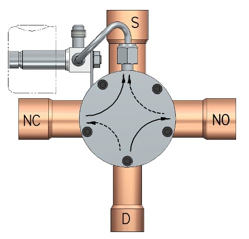 Common Solutions and System Configurations – PE Valve
