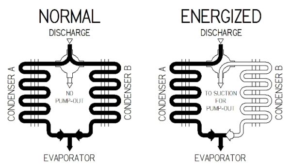 Common Solutions and System Configurations – PE Valve
