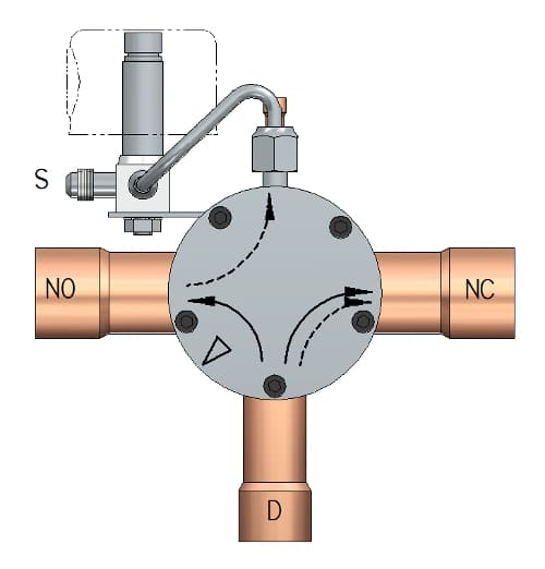 1600 Series Valves – PE Valve