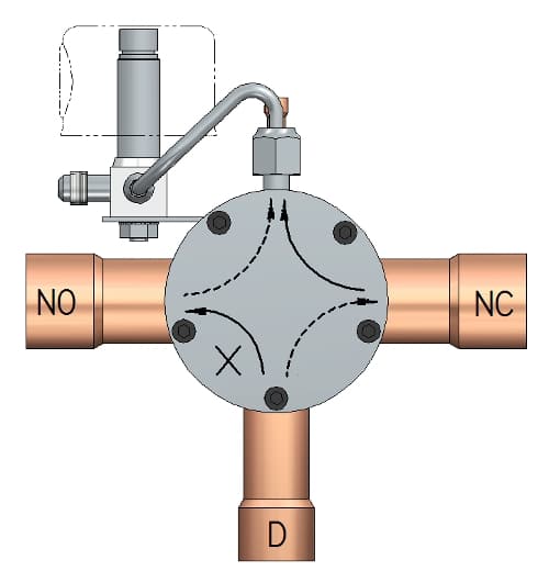 Common Solutions and System Configurations – PE Valve